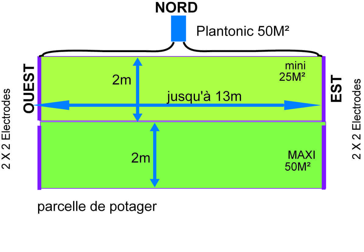 Plantonic 50M² - Plantonic